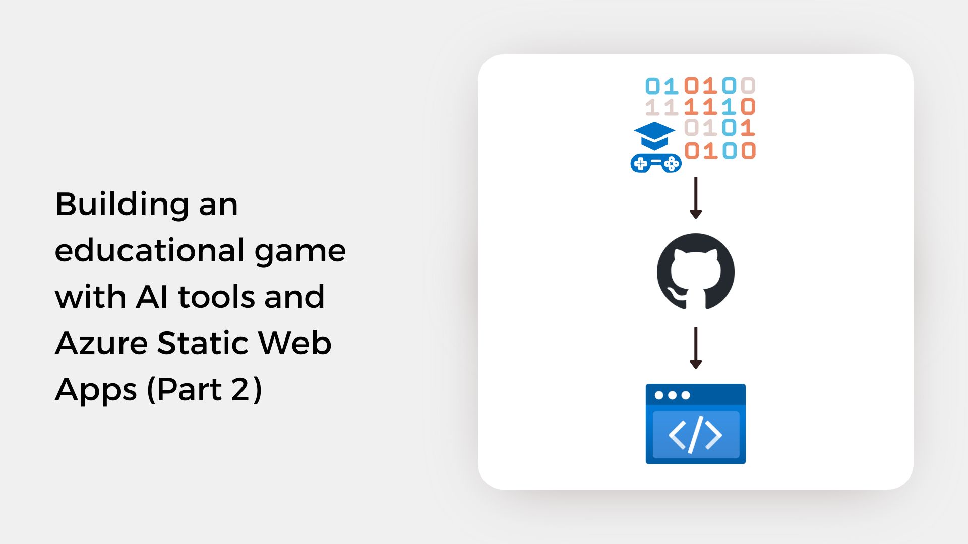 Building an educational game with AI tools and Azure Static Web Apps ...