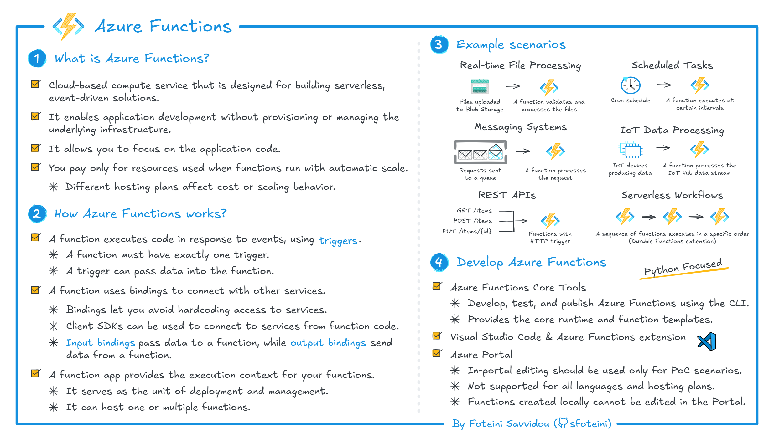 A visual introduction to Azure Functions