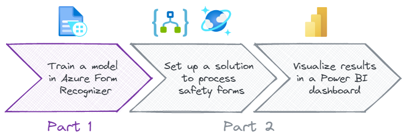 Automate document processing with Form Recognizer and Logic Apps (Part 1)