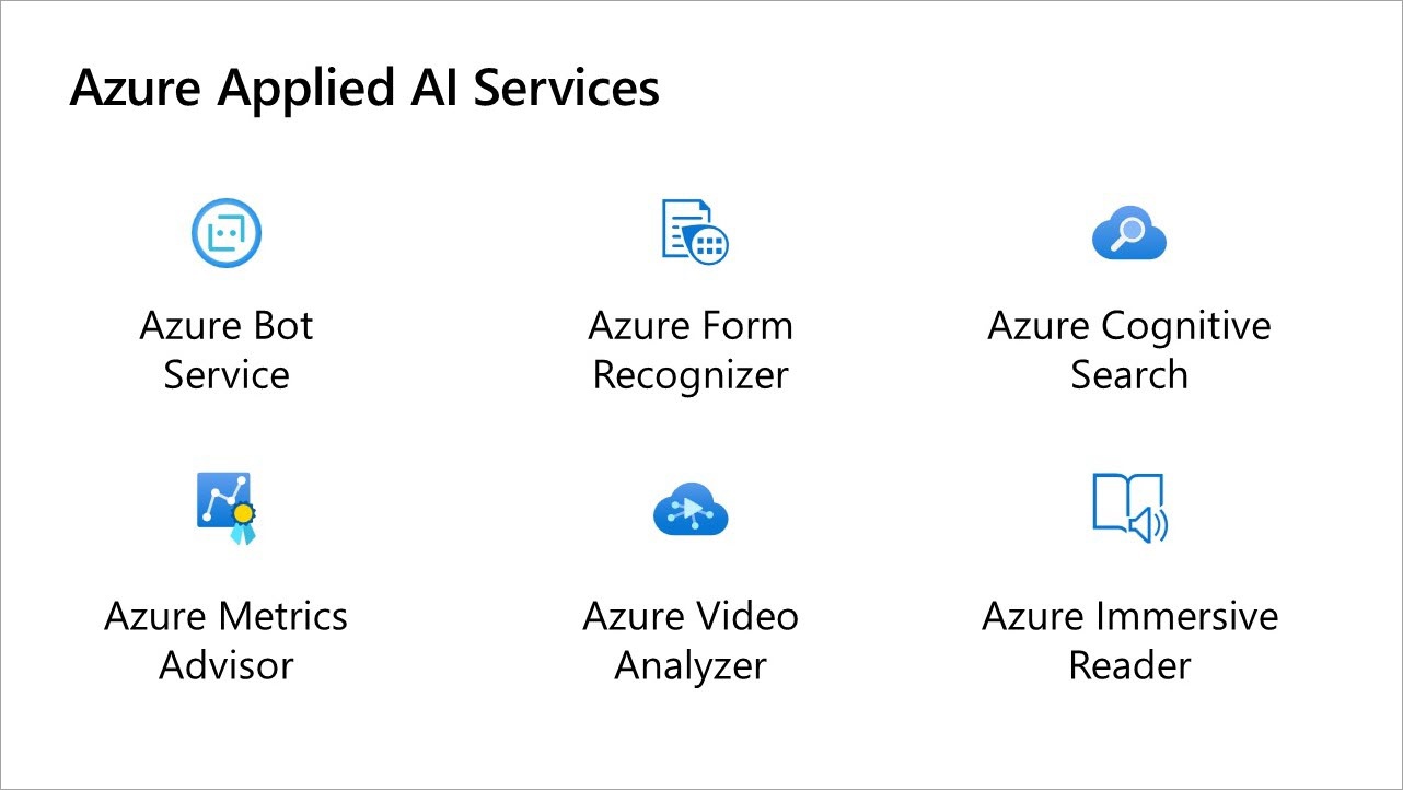 Get Started With Azure Ai Services